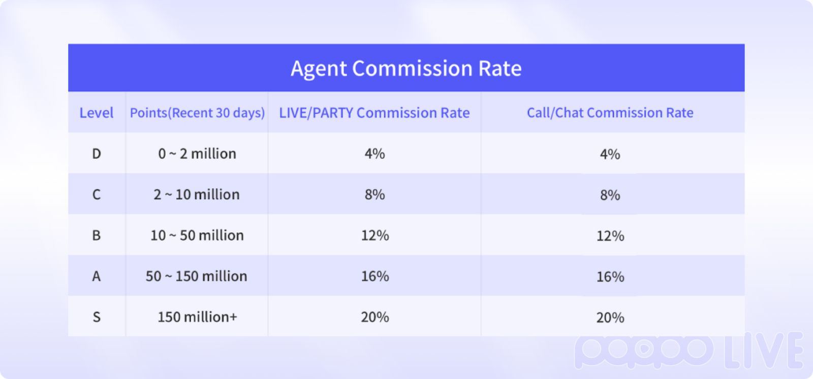 Agency Cooperation - Poppo Live Agency